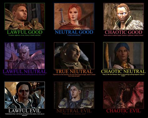 Dragon Age Alignment Chart By Gamer28 On Deviantart