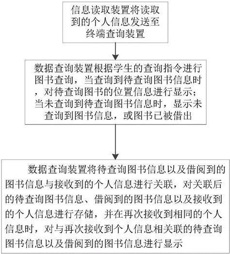 一种图书查询系统及方法与流程
