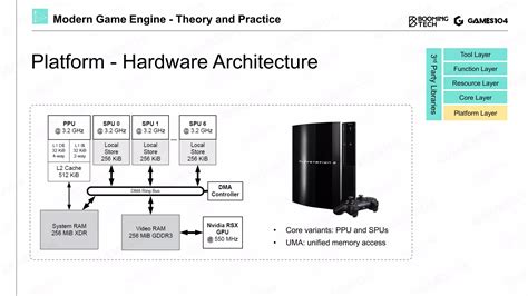 Lecture Layered Architecture Of Game Engine GAMES Modern Game Engine Theory And