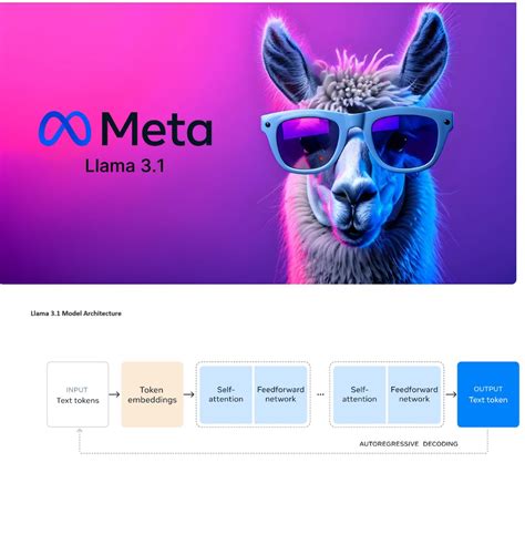 srikanth reddy on linkedin ai ml dl generative ai what is meta s llama 3 1 405b llama 3 1