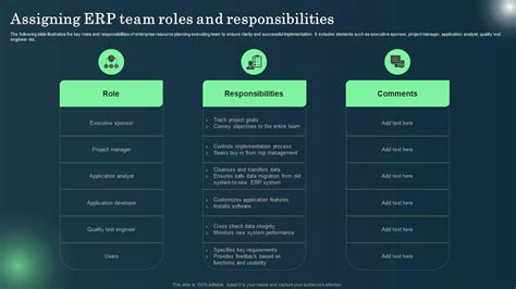 Defining ERP Software Assigning ERP Team Roles And Responsibilities PPT Sample