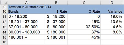 Formula For Calculating Withholding Tax In Excel 4 49 Off
