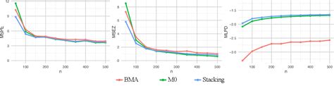 Figure 11 From Process Based Inference For Spatial Energetics Using Bayesian Predictive Stacking