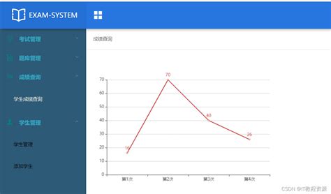 免费分享 基于springboot vue在线考试系统 vue springboot 考试系统 csdn博客
