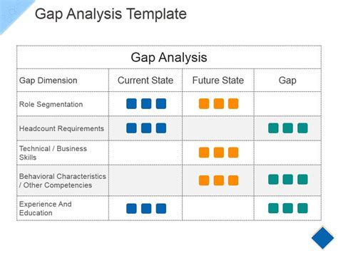 Gap Analysis Template Ppt PowerPoint Presentation Inspiration Design Templates