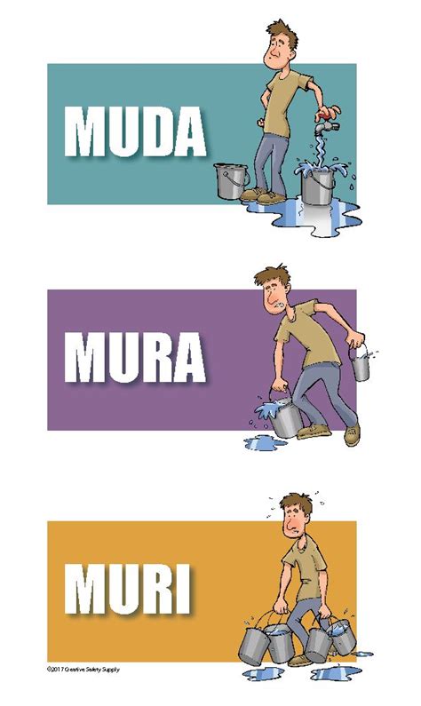 Muda Mura And Muri The Three Wastes Muri Lean Six Sigma Kaizen