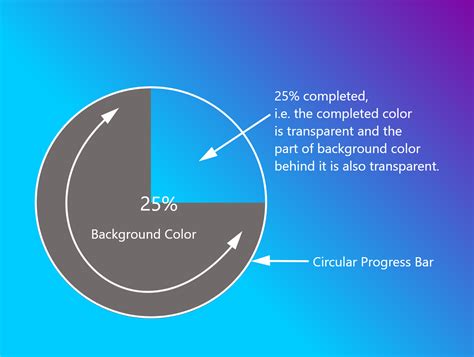 Is It Possible To Make Only The Progress Background Color Behind The Stroke Color Transparent