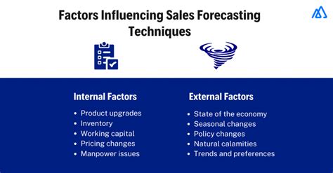 Effective Sales Forecasting Strategies For Growing Businesses