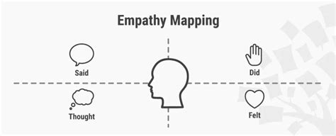 What Is Empathy In Ux Design ~ Uxness Insights And Inspiration On Ux Visual And Product Design