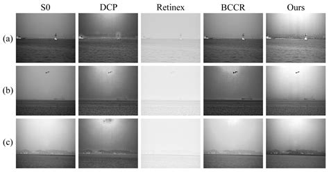 A Polarization Based Method For Maritime Image Dehazing