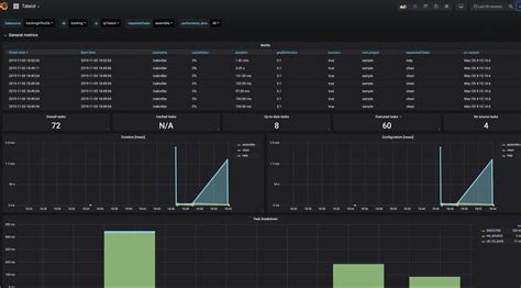 Talaiot Simple And Extensible Plugin To Track Codekk Androidopen