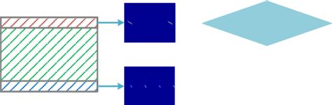Figure 1 From Interference Mitigation For Synthetic Aperture Radar Based On Deep Residual