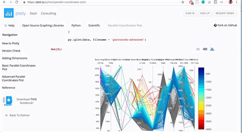 parallel coordinates plot examples do not work · issue 1150 · plotly documentation · github