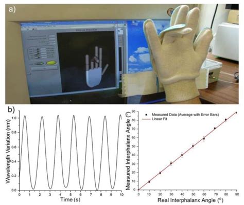 Figure 2 From Fbg Sensor Strain Performance Analysis Using Optisystem