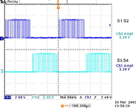 figure 12 from design of fpga based spwm single phase inverter