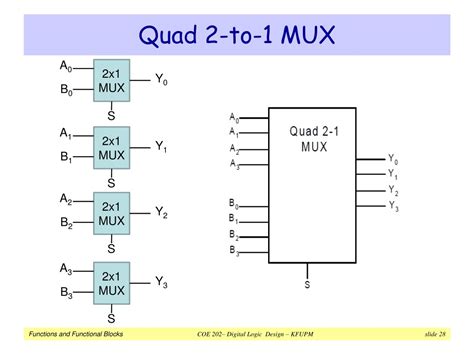 Ppt Functions And Functional Blocks Powerpoint Presentation Free