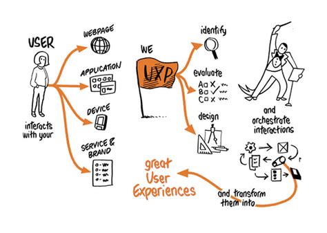 Interaction Design Kuwait Website Design Kuwait Website Design