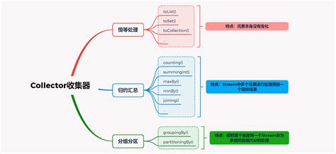 Java 8 新特性：stream 流快速入门 明凡编程宝典