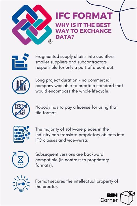 Ifc Export Rules Part 1 Why Is It Important Bim Corner