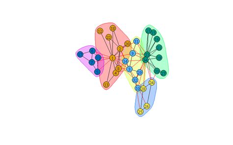 R Igraph Adding Text To Community Plot Stack Overflow
