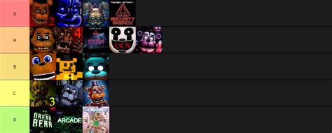 Definitive Five Nights At Freddy S Fnaf Game Tier List Community Rankings Tiermaker
