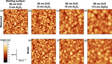 Surface Smoothing By Atomic Layer Deposition And Etching For The Fabrication Of Nanodevices
