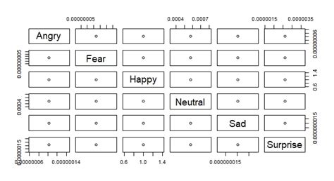 Atomic Vector Error In R For Symbol Please Find Reproducible Example