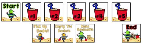 Unplugged Coding Activity Lessons By Sandy