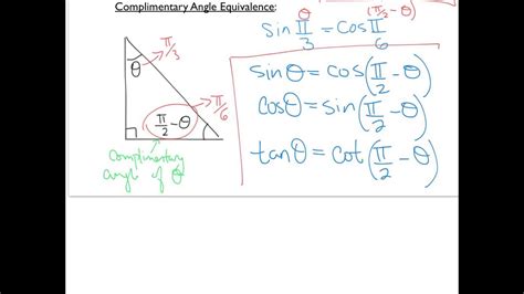Equivalent Trig Functions YouTube