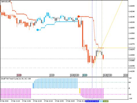 Asctrend System And Automated Trading Systems Part 2 2018 Trading Systems Mql5