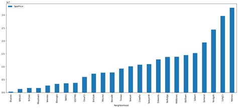 Kaggle房价预测详解kaggle的房价预测 Scikit Learn Csdn博客