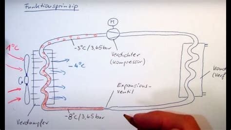 Funktionsprinzip einer Wärmepumpe YouTube