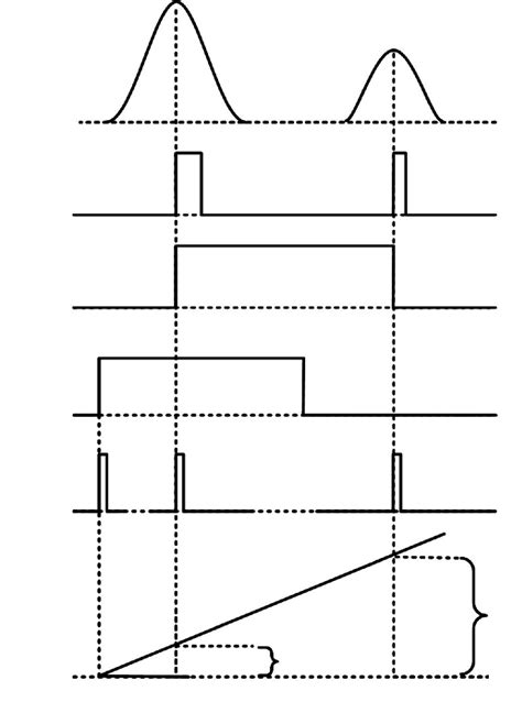 Schematic Signal Processing In Locking A Spectrum Signal From The