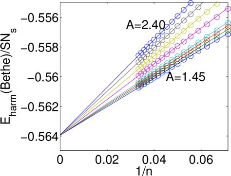 Figure 6 From Effective Hamiltonian For The Pyrochlore Antiferromagnet