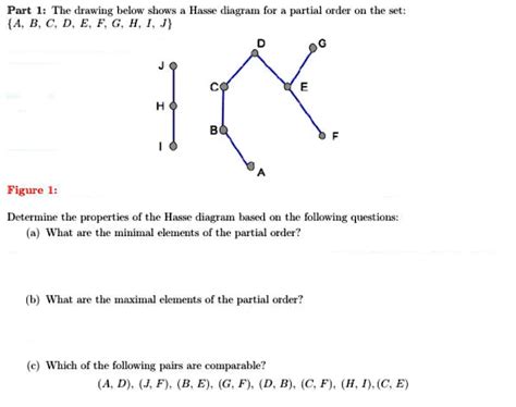 solved part l the drawing below shows a hasse diagram for a partial order on the set a b c de