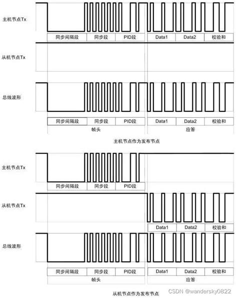 单总线通信 多机单线串口通信 Csdn博客