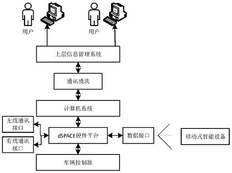 Real Time Simulation System And Method For Series Parallel Hybrid