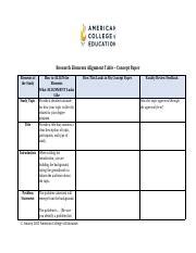 Aligning Research Elements A Guide For Concept Papers Course Hero