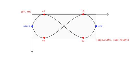 Understanding Pathdata In Vectors By Nikhil Mandlik Medium
