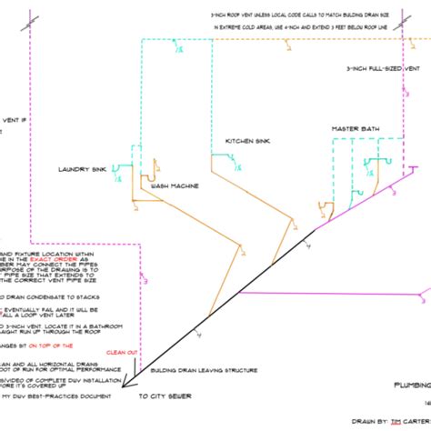 A Riser Diagram Gets You A Permit