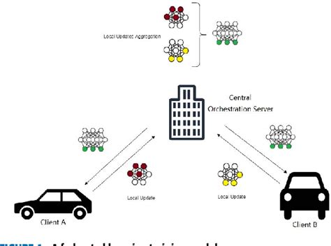 Figure 1 From Toward Efficient Hierarchical Federated Learning Design Over Multi Hop Wireless