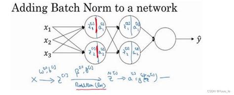 BN层多方面解读 CSDN博客