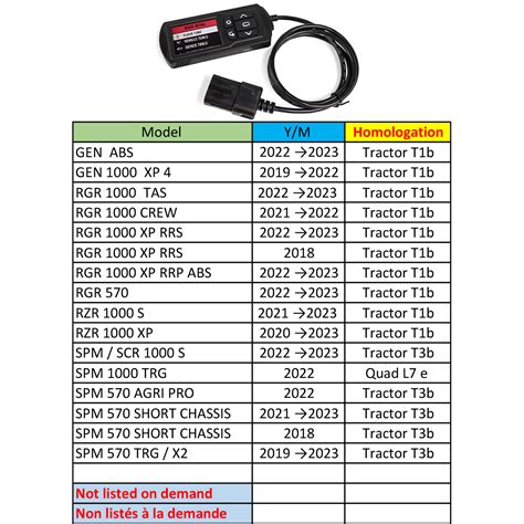 Dynojet Pv3 Race Technology