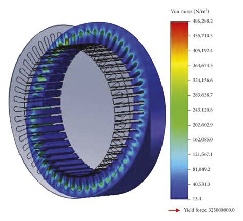 Sectional View Of Stator Core Stress Of HTPPM Download Scientific