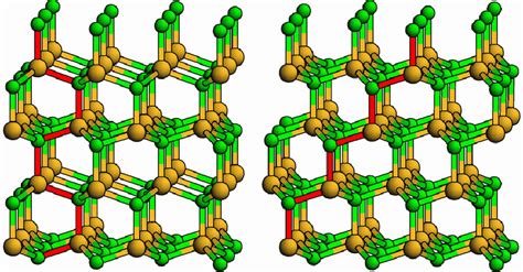 Local Bonding Difference Between Cubic And Hexagonal Stacking Download Scientific Diagram