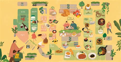 Food Guide Map 식품관 지도 일러스트 By Molee 노트폴리오