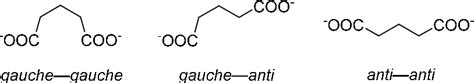Table 1 From Properties Of Aliphatic Ligand Based Metal Organic Frameworks Semantic Scholar