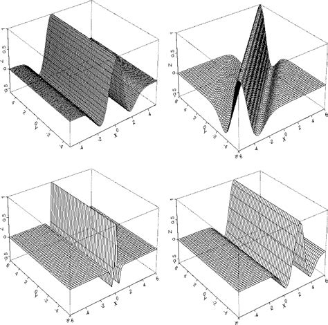 Figure 1 From Very High Quality Image Restoration By Combining Wavelets And Semantic Scholar
