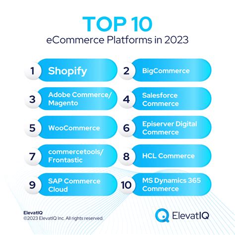 Best Selling Platforms 2024 Gene Peggie
