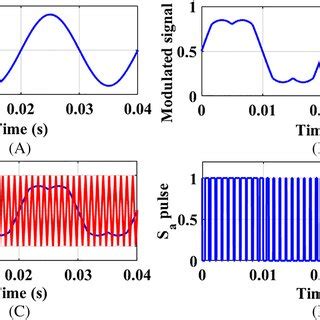 Voltage Vectors In The Complex Plane Download Scientific Diagram